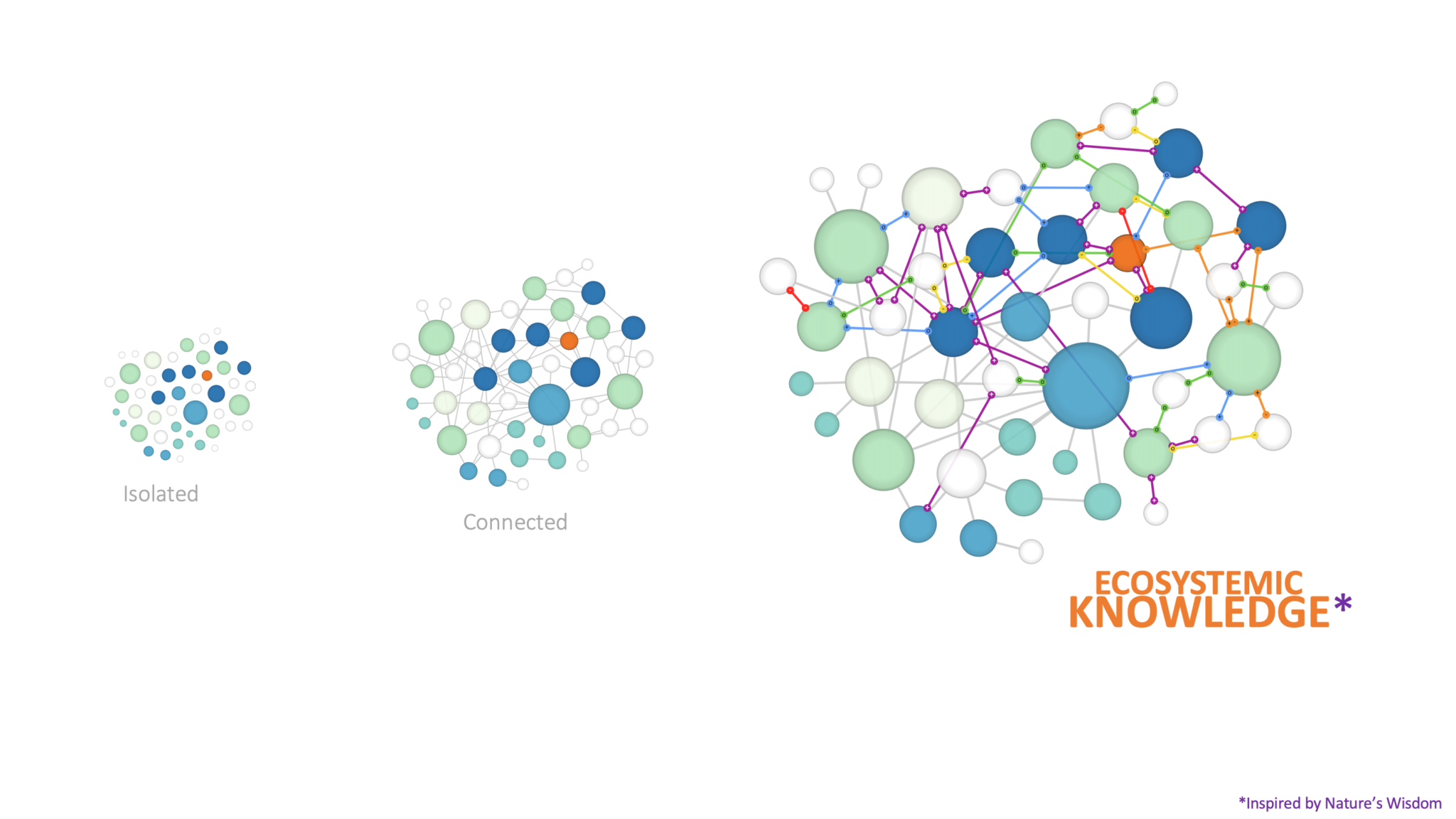 The weekly logic leap – Resources and background information from the ...