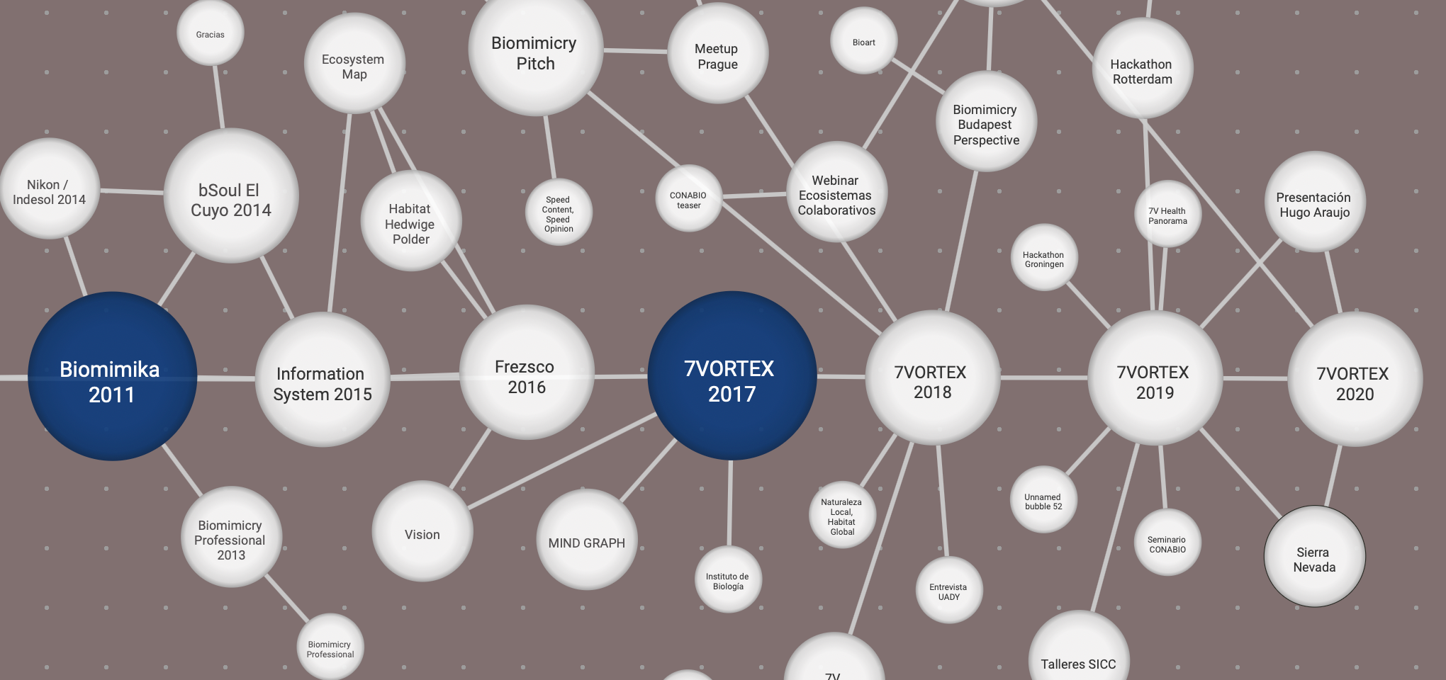 The weekly logic leap – Resources and background information from the ...